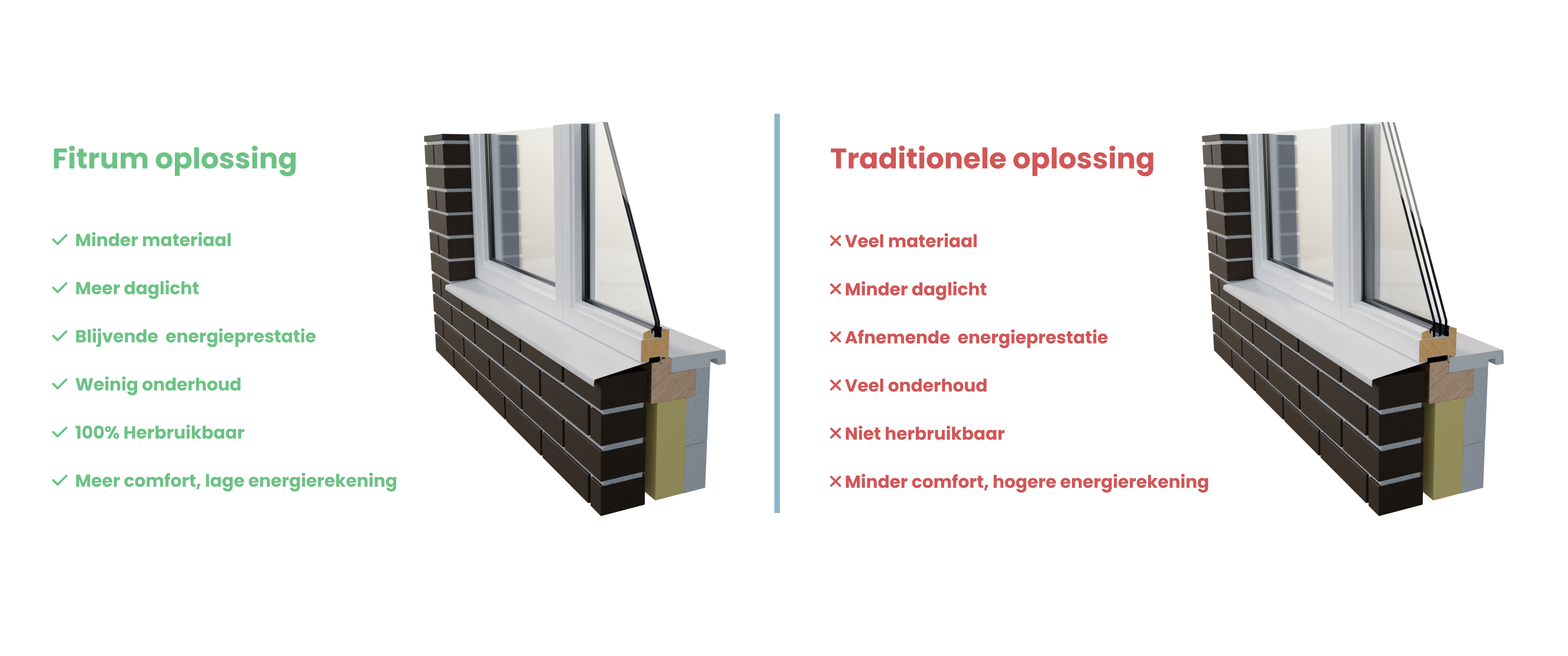 Fitrum | Next generation framing