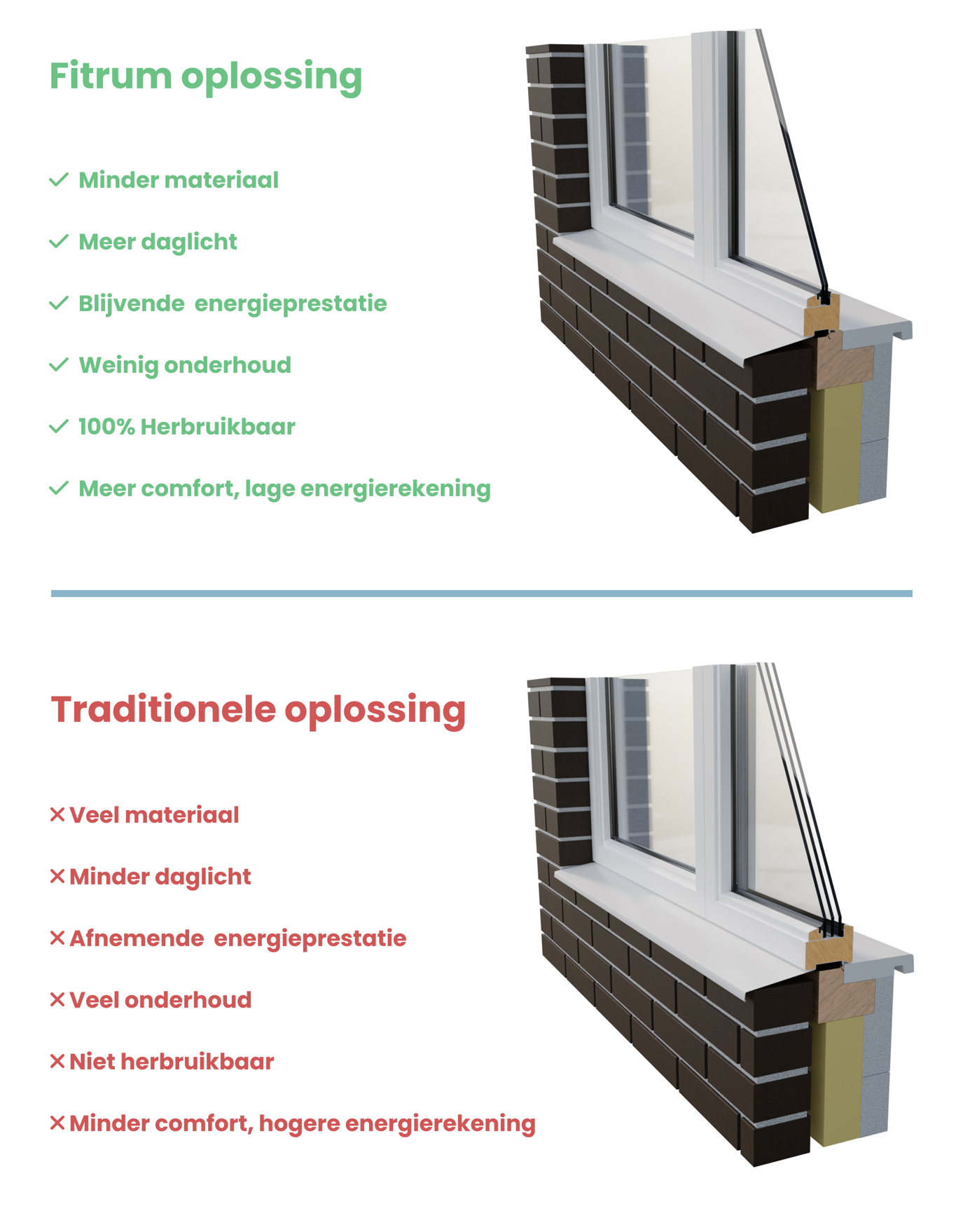 Fitrum | Next generation framing