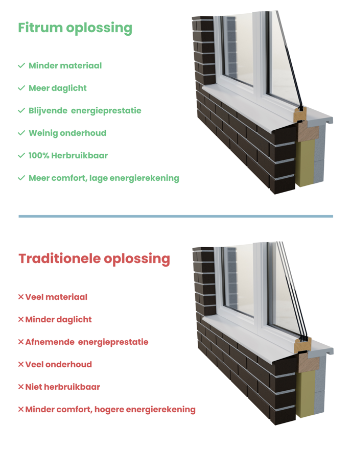 Fitrum | Next generation framing